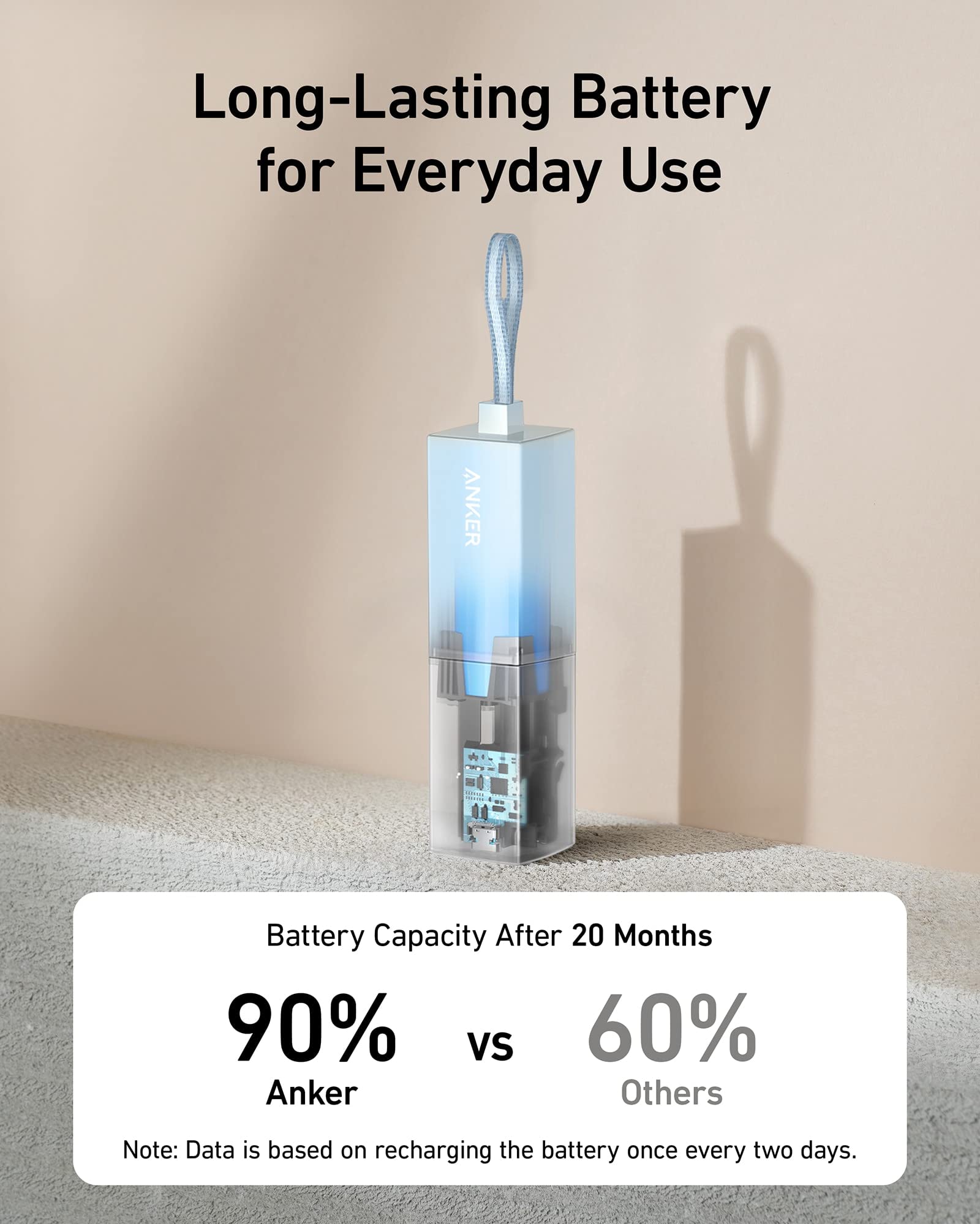 Anker Portable Charger, 2-in-1 Hybrid Charger, 5,000 mAh 20W Power Delivery for iPhone 15/15 Plus/15 Pro/15 Pro Max, iPhone 14/13/12 Series, Samsung S22, Google Pixel, Apple Watch, AirPods,and More