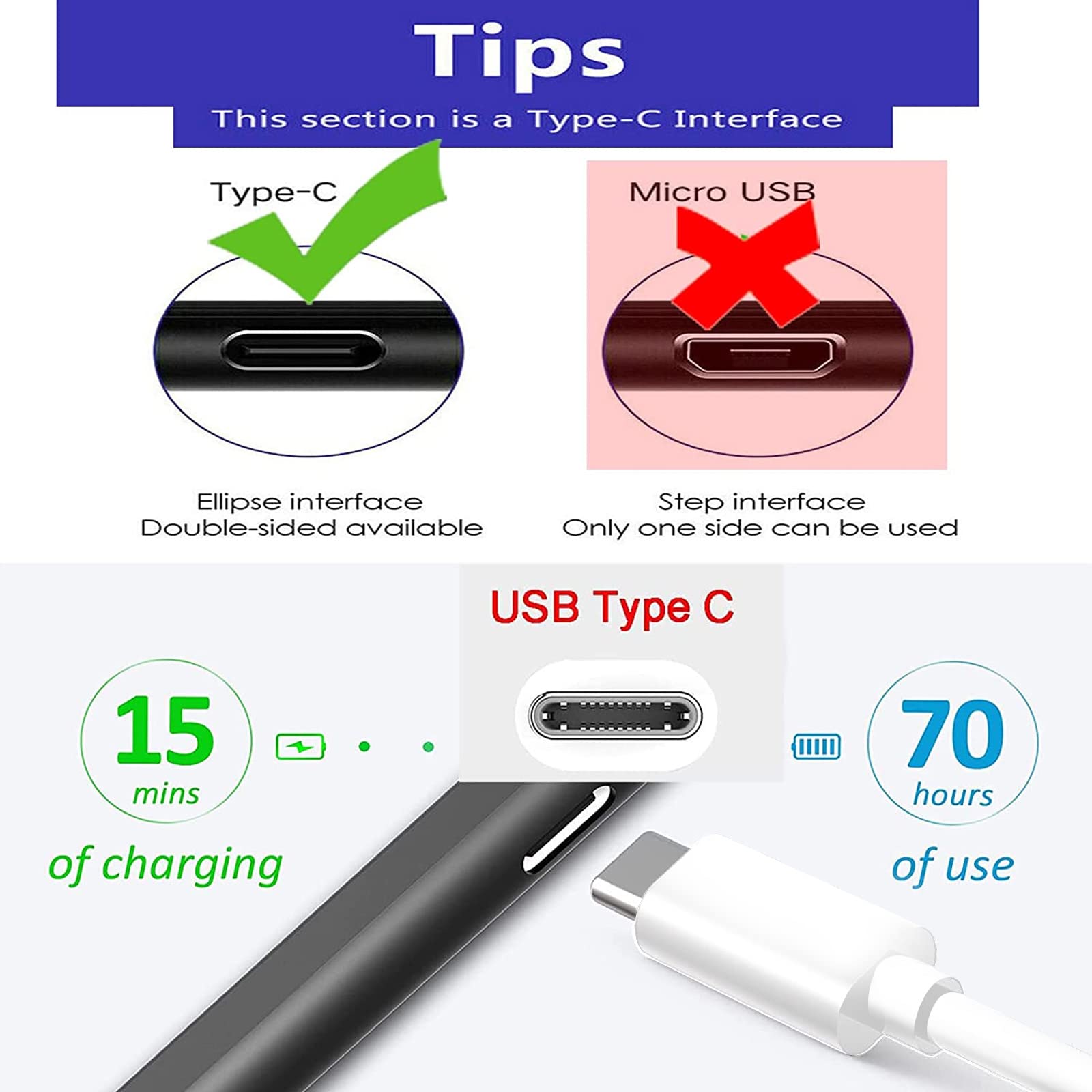 6ft 2Pcs USB-C to USB-C 66W Fast Charger Cable Cord for iPad Pro 12.9 Inch (3rd 4th 5th Gen) 11 In 3rd/2nd/1st Gen & New iPad Mini 6th Gen(2021) Air 4th MacBook Air,for Stylus Pen USB C Charging Cable