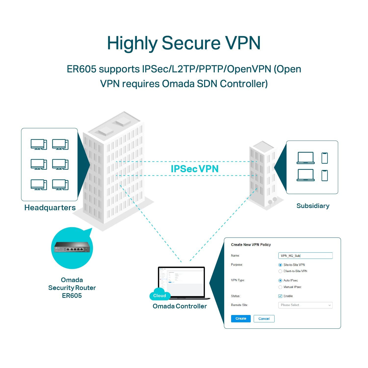 TP-Link Multi-WAN Wired VPN Router | Up to 4 Gigabit WAN Ports | SPI Firewall SMB Router | Omada SDN Integrated | Load Balance | Lightening Protection | Limited Lifetime Protection (TL-R605) (Renewed)