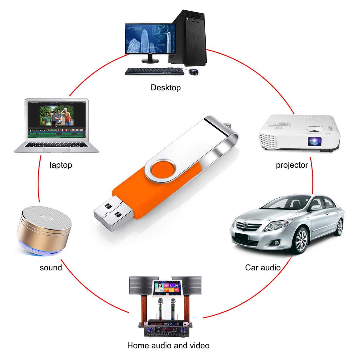 32GB USB Flash Drive 3 Pack, Cardfuss USB 2.0 Swivel Thumb Drives Bulk Memory Stick Jump Drive High Speed Zip Drives with Lanyards for Data Storage (Multi-Color)