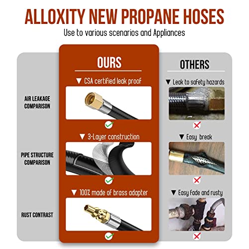 7 FT RV Propane Quick Connect Hose to Grill, BBQ Quick Release LP Gas Line for Camp Chef Stove, Pit Boss Burner-1/4 Male Plug x 3/8 Female Flare-with Elbow Adapter for Blackstone 17"22"28''36''Griddle
