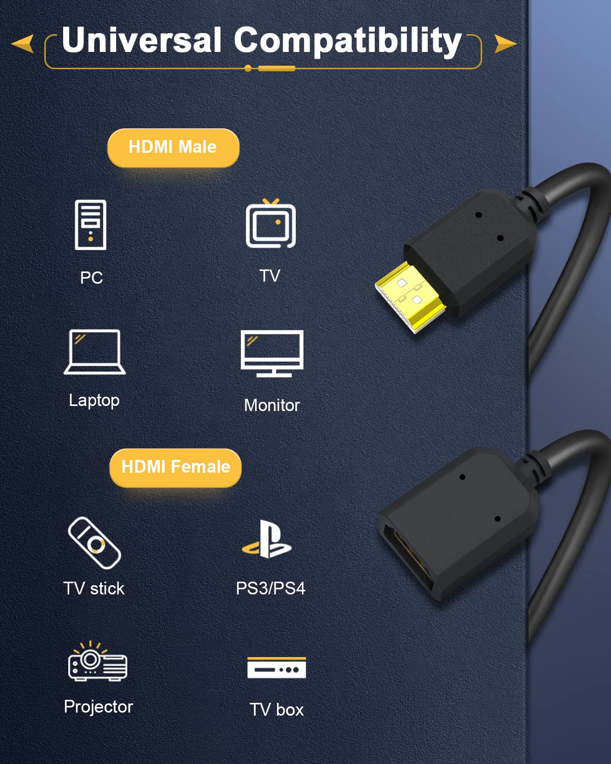 EXTRACTME HDMI Extension Cable, 2-Pack High Speed HDMI Male to Female Extender Adapter Converter Support 4K 3D for Google Chrome Cast, Roku Stick, TV Stick, HDTV, PS3/4, Xbox360, Laptop and PC