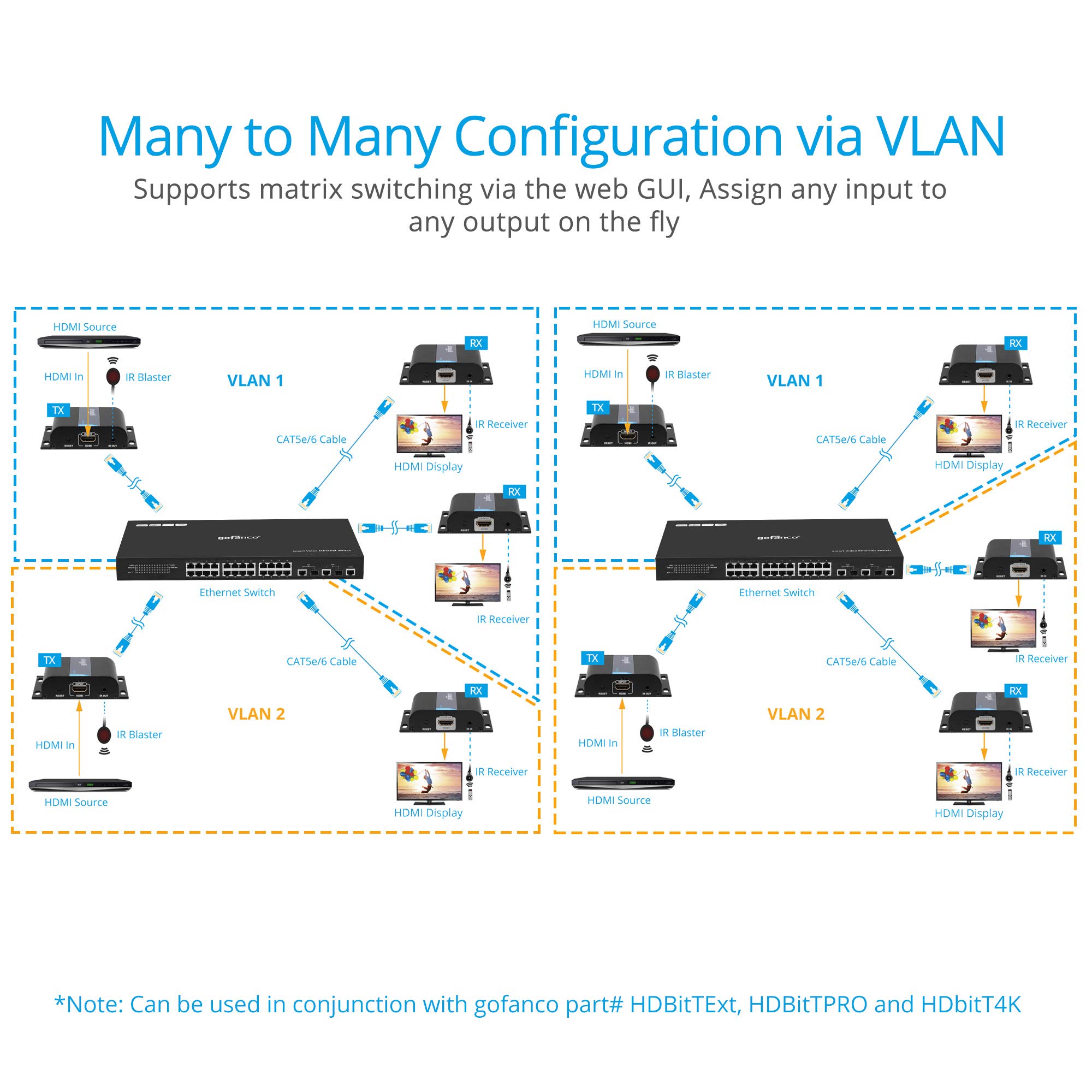 gofanco 24 Port Smart Managed Video Ethernet Switch (Dedicated) – Customized for HDMI Over IP Extender Switching, One-to-Many & Matrix Switching Capable, Easy Web GUI Control, 328ft (100m)