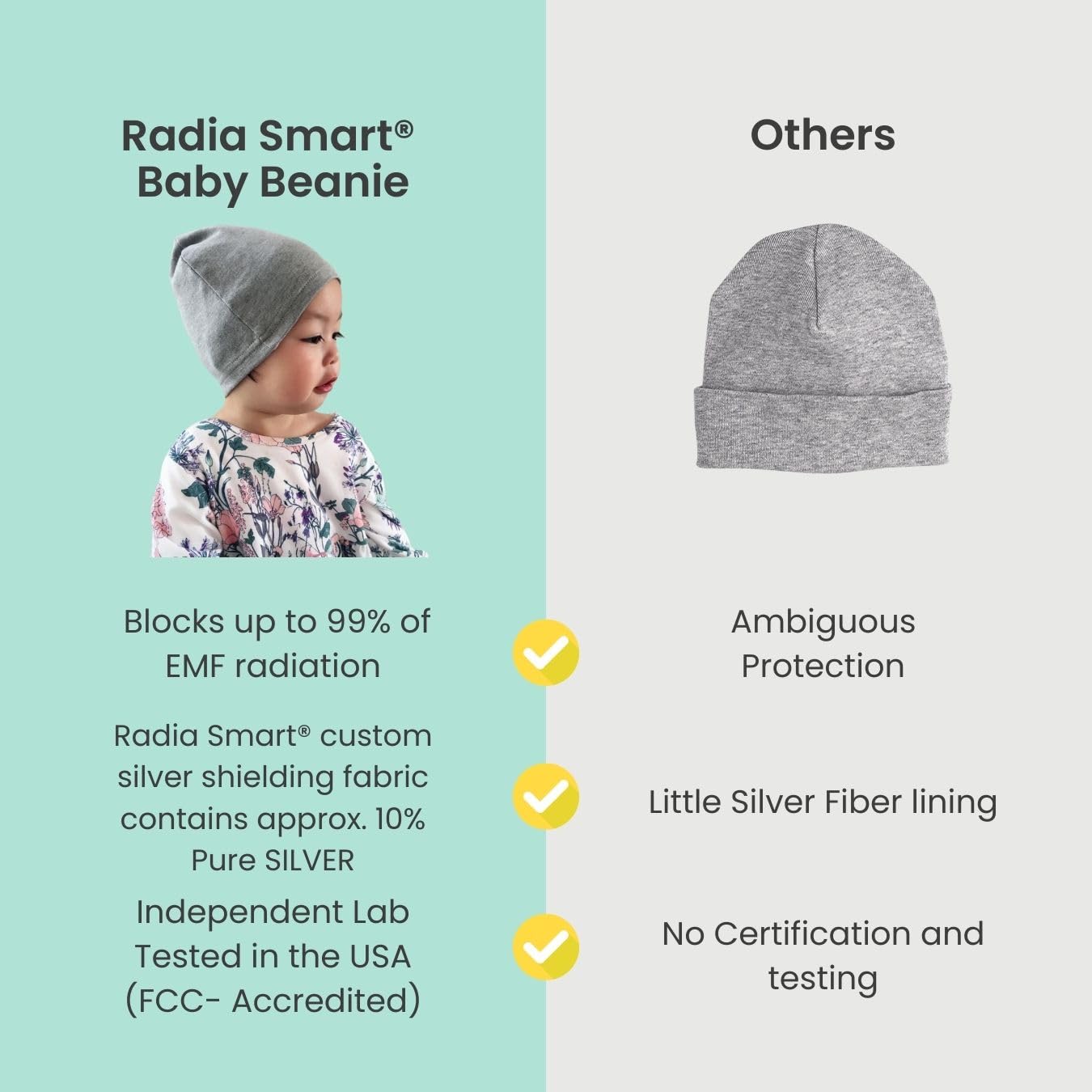 Radia Smart® 5G Blocking, Protective Baby Hat/Beanie Cap Blocking RF EMF WiFi Radiation. Age 6-18 Months. Grey