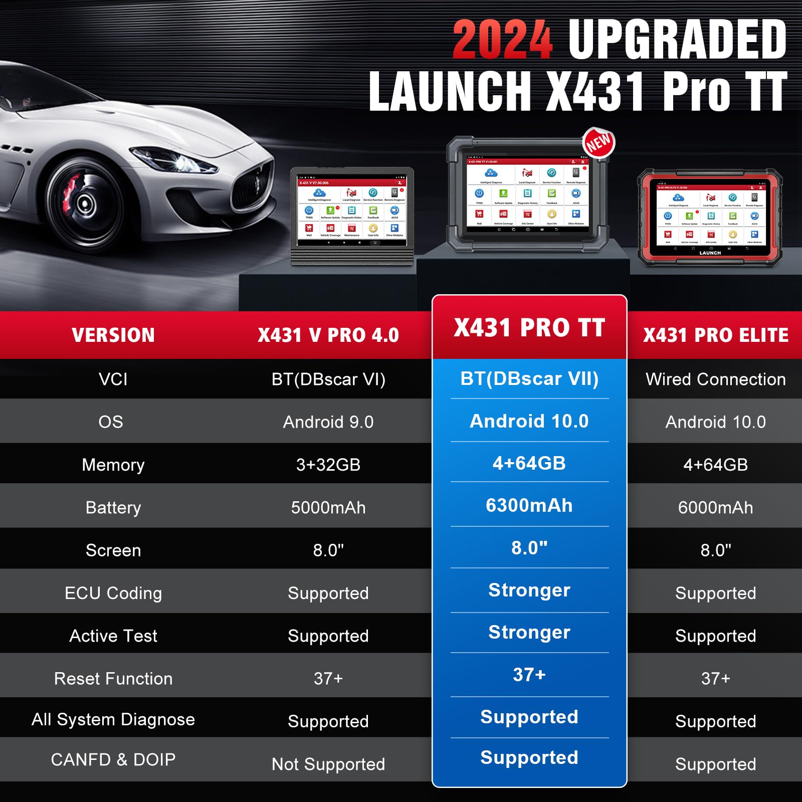 2023 Upgrade Elite LAUNCH OBD2 Scanner CRP429c,OE-Level All System Diagnostic Tool with 15 Reset Function, PMS, ABS, Injector Coding, IMMO, EPB, BMS, SAS, DPF, FCA AUTOAUTH, Lifetime Free Update