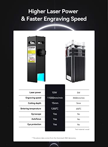 ATOMSTACK A10 pro 50W DIY Laser Cutter and Engraver Machine, 10W Output Power, Eye Protection Compressed Spot 11000mm/min Diode Laser Engraving for Metal and Wood, 410x400mm