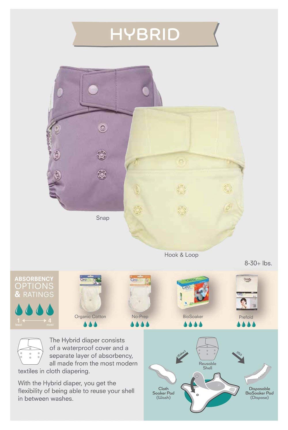 GroVia Reusable Hybrid Baby Cloth Diaper Snap Shell (Waverly), One Size