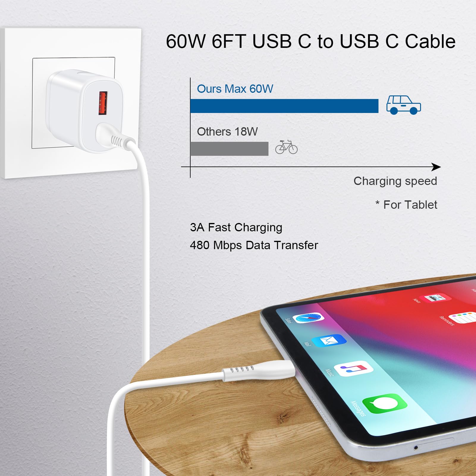 25W Super Fast Charger Type C Dual Port Samsung Fast Charging Block for Galaxy A35 A55 A15 5G A25 S24 Ultra S23 FE Z Flip 5 Z Fold 5 A14 A54 A13 A53 A23,PD Power Adapter with 6FT Type C to C Cable
