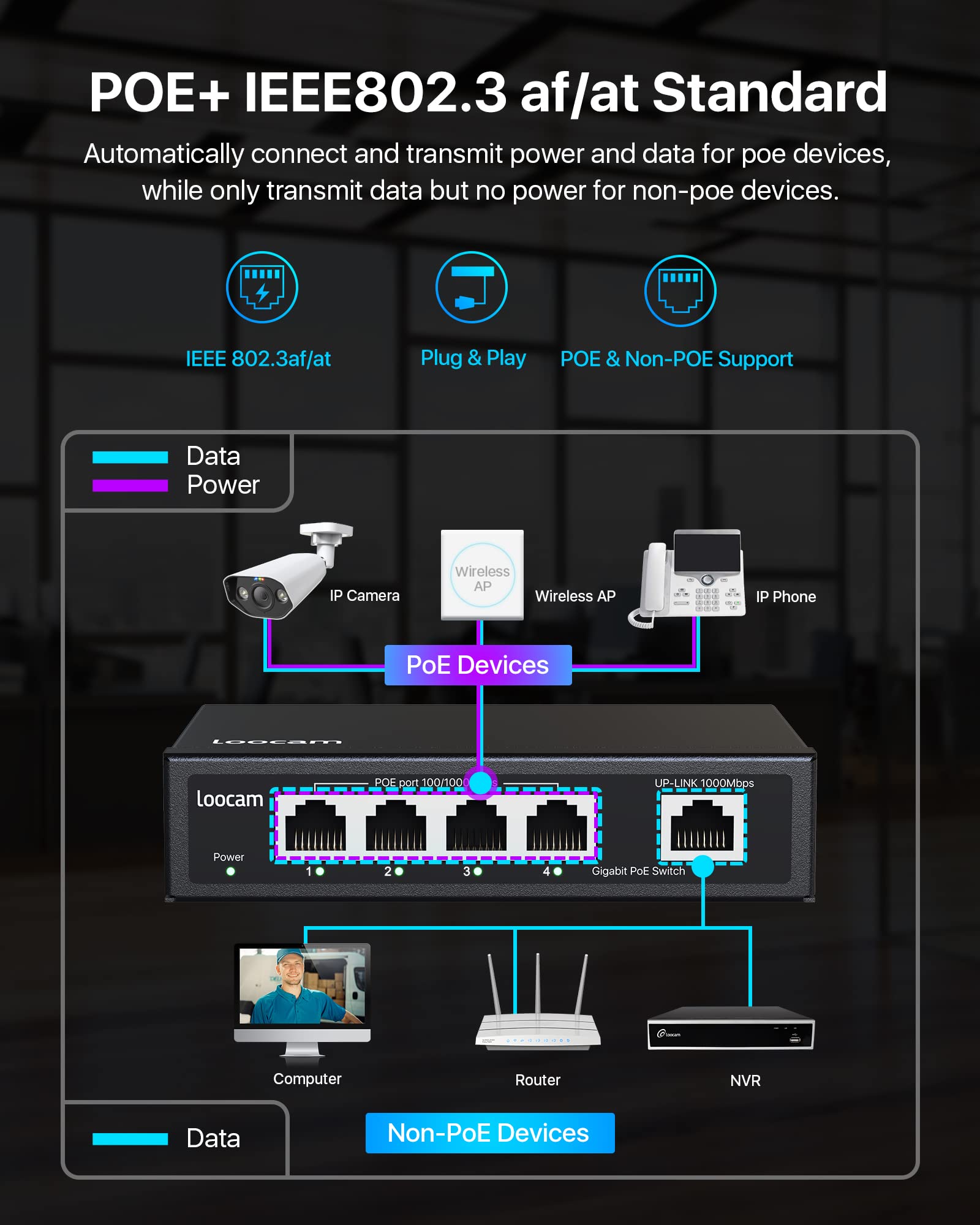 5 Port Gigabit PoE Switch, 4 Port PoE+ 65W 1000Mbps and 1 Uplink Port, IEEE802.3af/at Plug and Play Unmanaged Ethernet Network Switch, Sturdy Metal Casing
