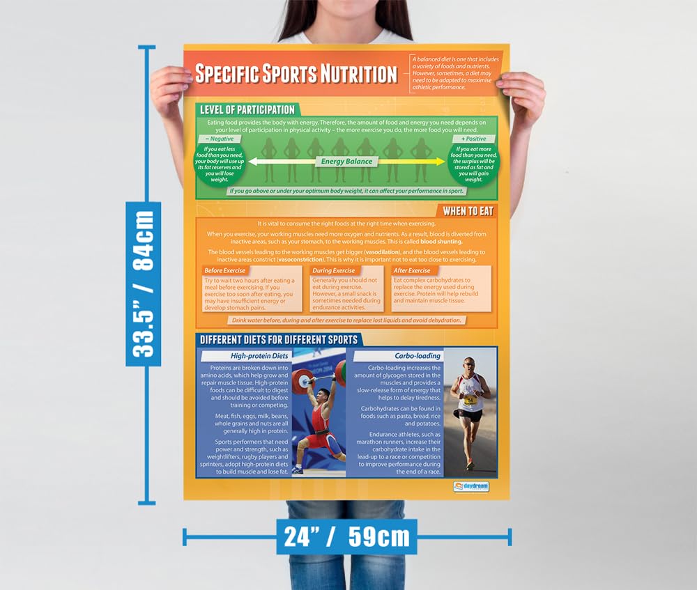 Daydream Education Specific Sports Nutrition | PE Posters | Laminated Gloss Paper measuring 33” x 23.5” | Physical Education Charts for the Classroom | Education Charts