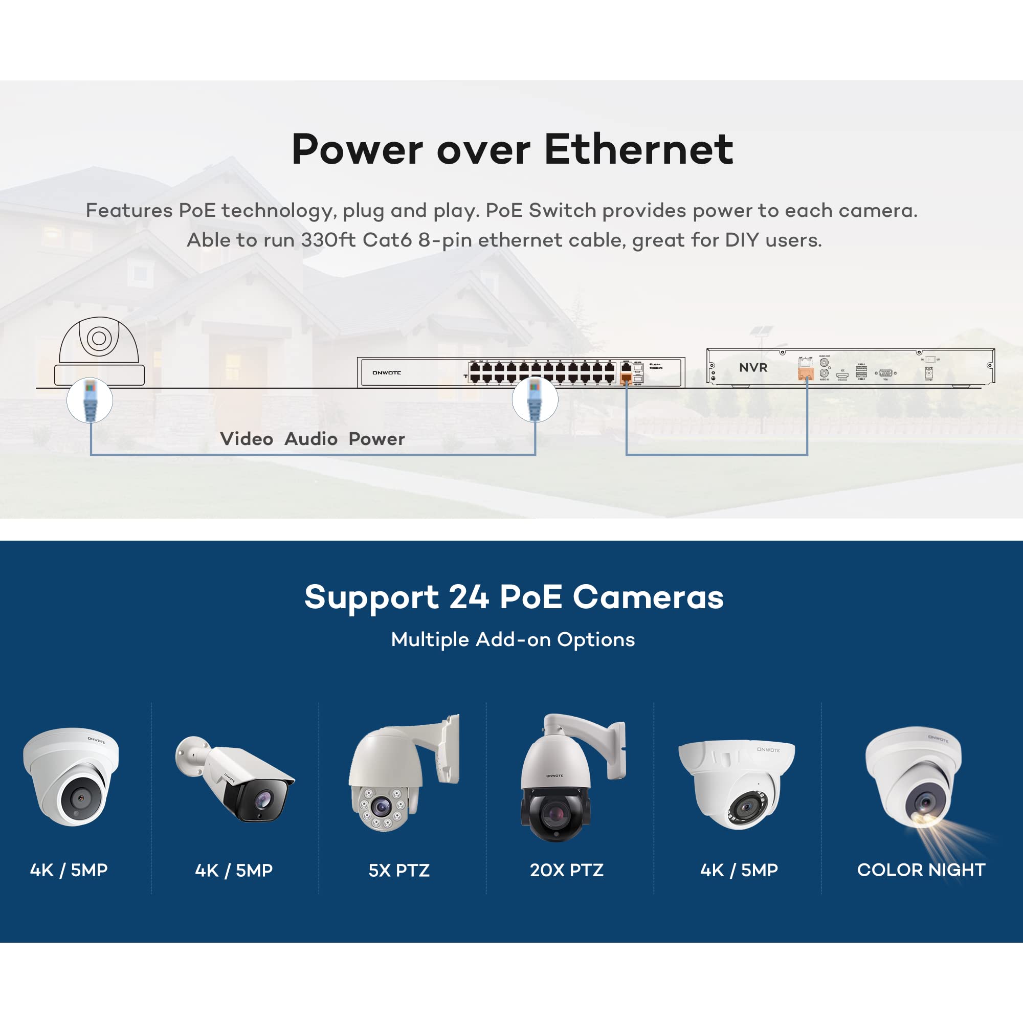 ONWOTE 24 Ports Ethernet PoE Switch @ 400W, 2 x Uplink Gigabit RJ45 Ports, 2 x Combo SFP Slots, Support 4K 8MP 5MP 1080P PoE IP Security Cameras, Add-on PoE Injector to PoE NVR System
