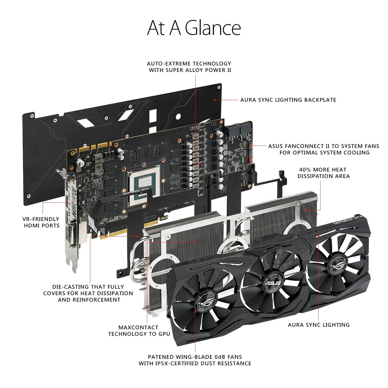 ASUS ROG STRIX GeForce GTX 1080 TI 11GB VR Ready 5K HD Gaming Graphics Card (ROG-STRIX-GTX1080TI-11G-GAMING) (Renewed)