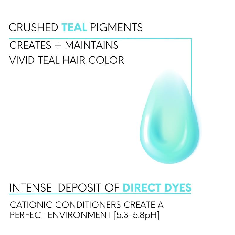 Watercolors INTENSE Semi Permanent Color Depositing Shampoo. Sulfate & Paraben Free to Maintain & Enhance Hair Color 8 fl oz - TEAL