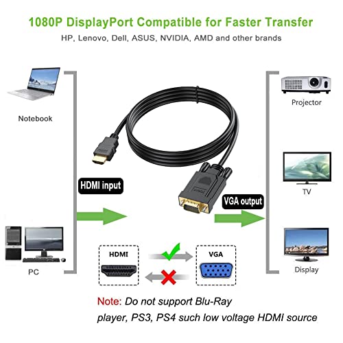 HDMI to VGA Cable 6FT, Unidirectional HDMI to VGA 6' Video Adapter (Male to Male) Compatible for Raspberry Pi, Roku,Computer, Desktop, Laptop, PC, Monitor, Projector, HDTV and More