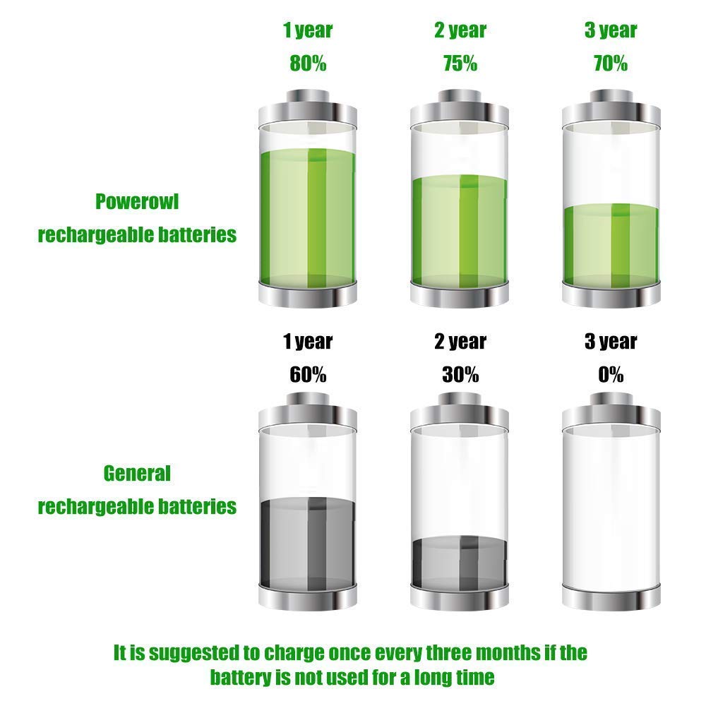 POWEROWL 8 Bay AA AAA Battery Charger (No Adapter)+ AAA Rechargeable Batteries 1000mAh 1.2V - 12 Pack