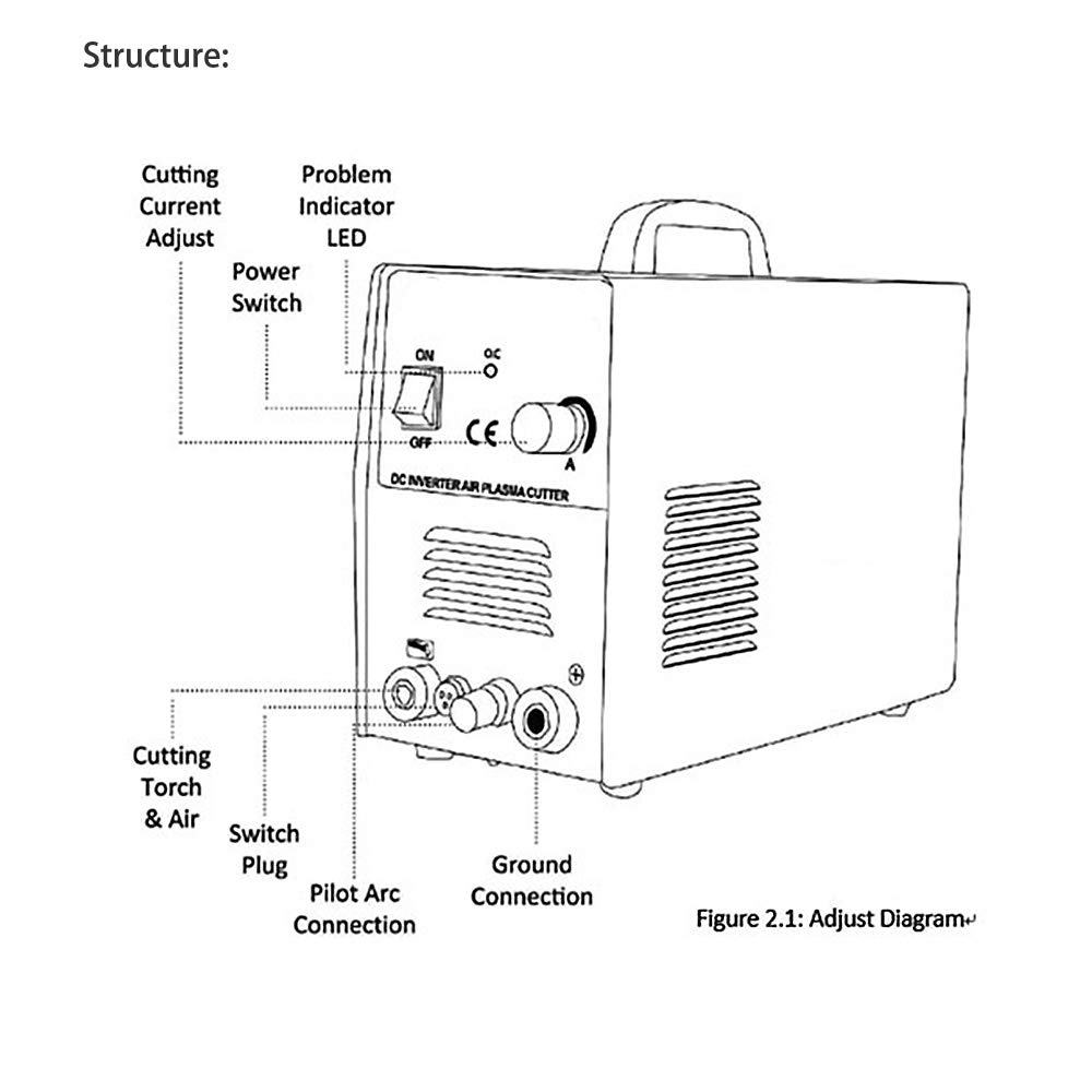ATO 200Amp Stick Welder, DC Dual Voltage 110V/220V, DC Miller Welding Machine For Welding Stainless Steel, Mild Steel, Aluminum (1-phase(L,N,G))