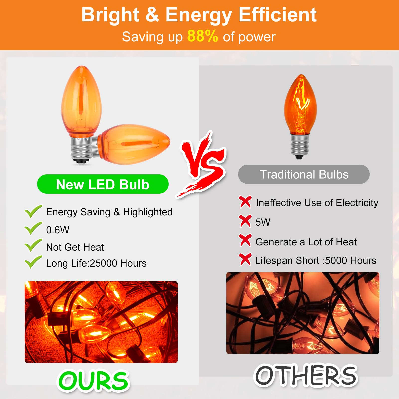 A-OKHOSE 25 Pack C7 Orange LED Replacement Bulbs, Christmas Clear Orange String Light Bulbs, Bright Plastic Shatterproof LED Bulb for Christmas Outdoor String Lights, Candle Lights and Night Lights