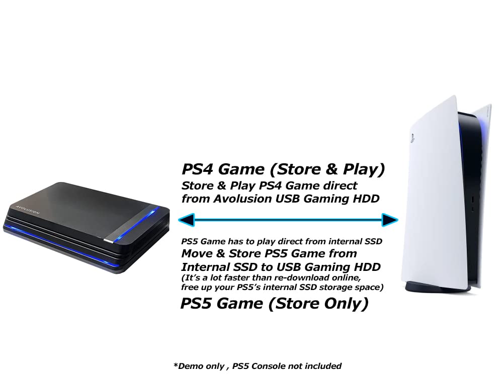 Avolusion HDDGEAR PRO X 4TB USB 3.0 External Gaming Hard Drive for PS5 Game Console - 2 Year Warranty (Renewed)