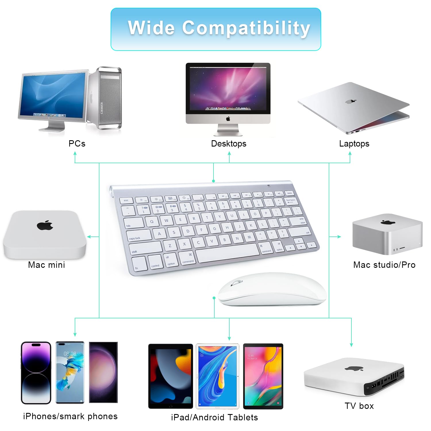 Wireless Keyboard and Mouse Compatible with iMac MacBook Air/Pro (Bluetooth and USB)