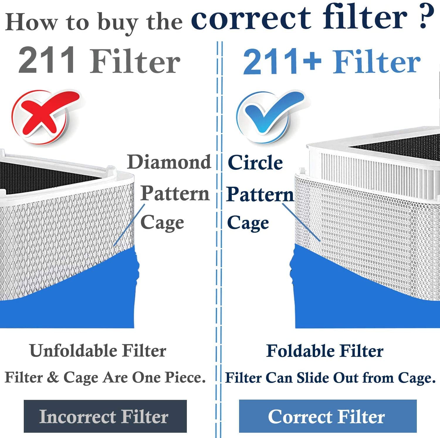 211+ Replacement Filter Compatible with Blueair Blue Pure 211+, Foldable Particle Activated Carbon Filter