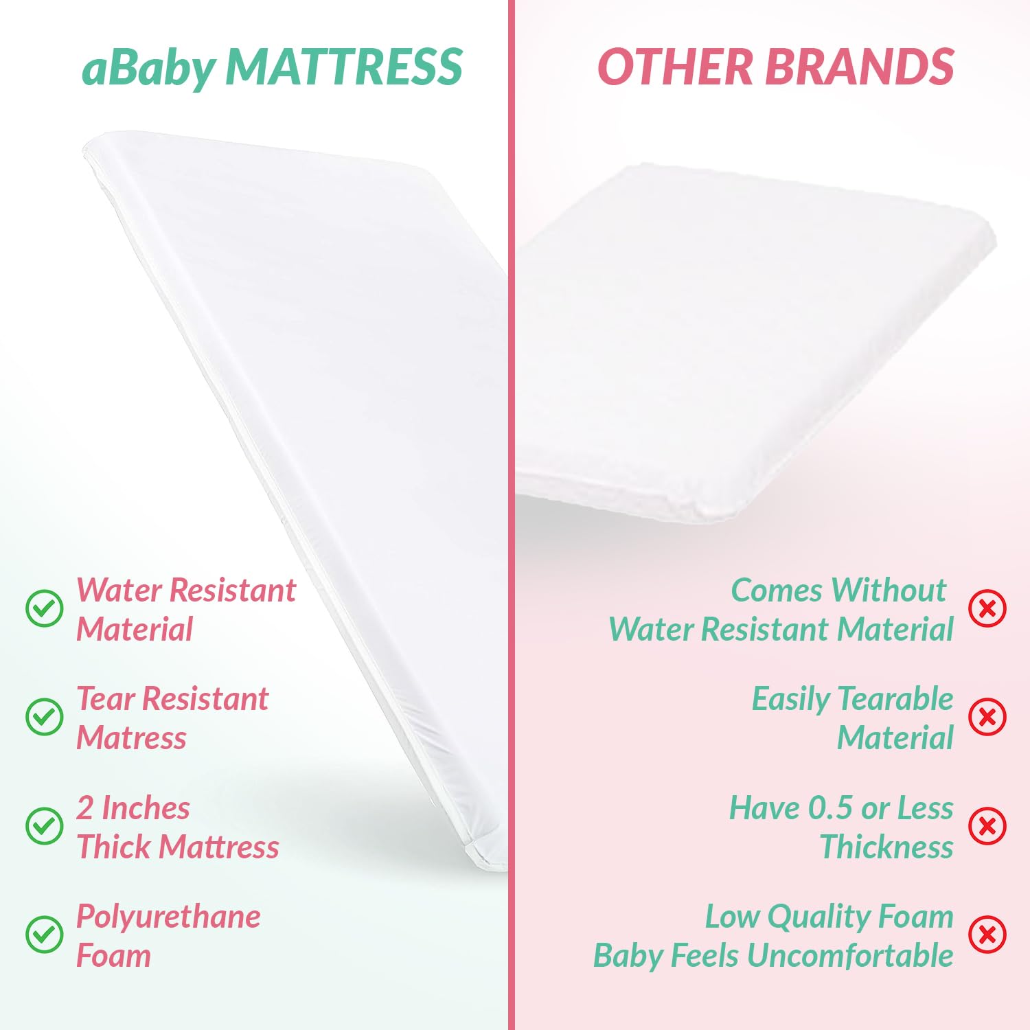 Baby Cradle Mattresses - White Cradle Mattress with Waterproof Vinyl Cover β Durable & Breathable Cradle Mattress (14" x 31")