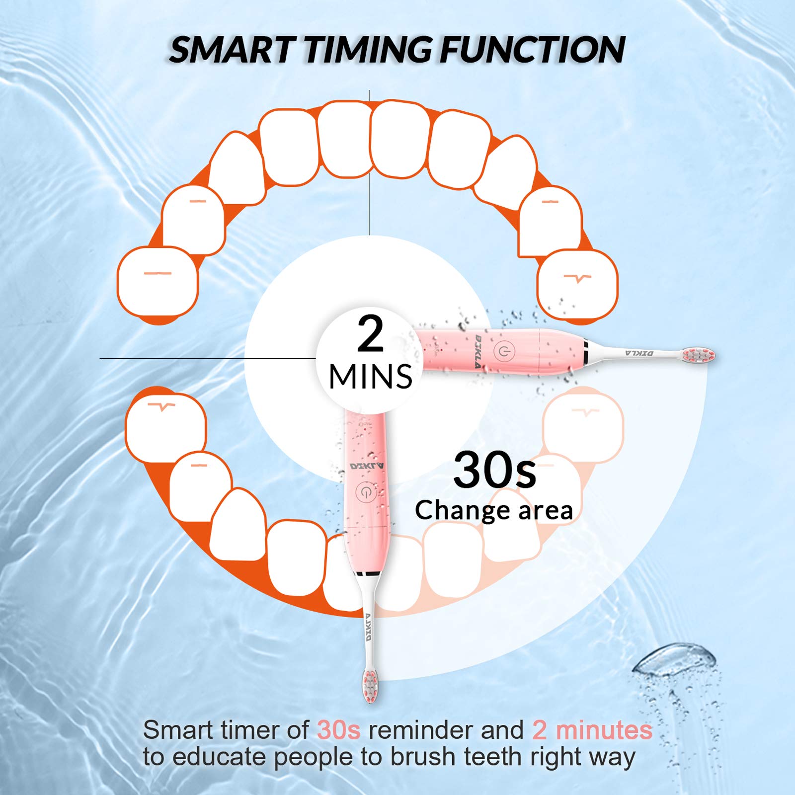 DIKLA Sonic Electric Toothbrush for Adults Dissolve Plaque on Teeth, Vibrating Toothbrush 4 Modes with Smart Timer 44,000 VPM Motor Whitening Rechargeable Cordless Fast Charge(Pink)