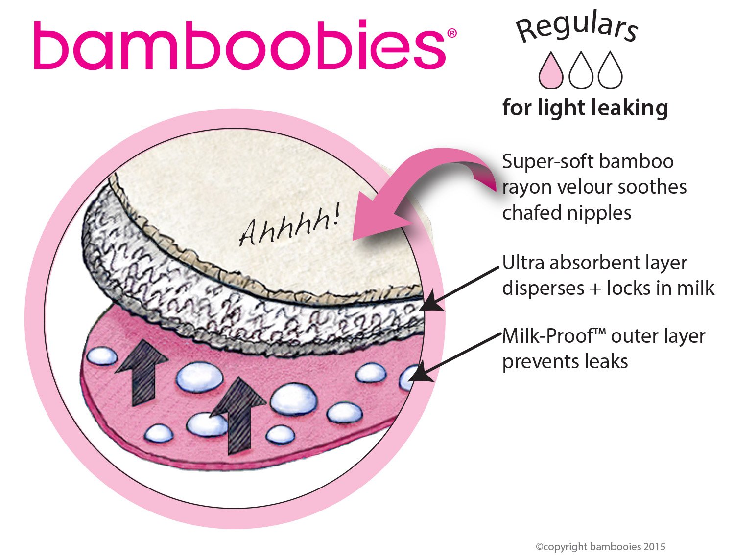 Bamboobies Women’s Nursing Pads, Reusable and Washable, Multi-Color, 3 Regular Pairs and 1 Overnight Pair, Leak-Proof Pads for Breastfeeding, 4 Pairs