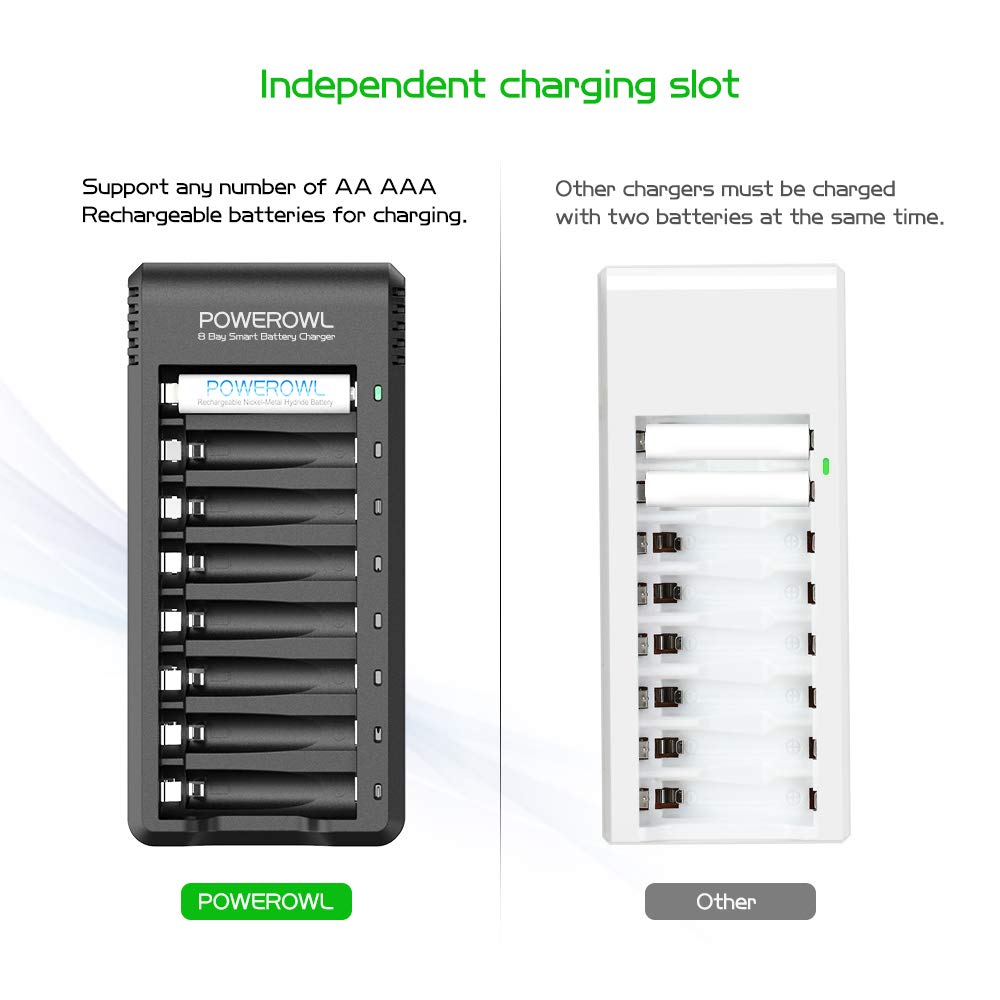 POWEROWL Rechargeable AA and AAA Batteries with Fast Charger, High Capacity NiMH - 4 x 2800mAh AA & 4 x 1000mAh AAA