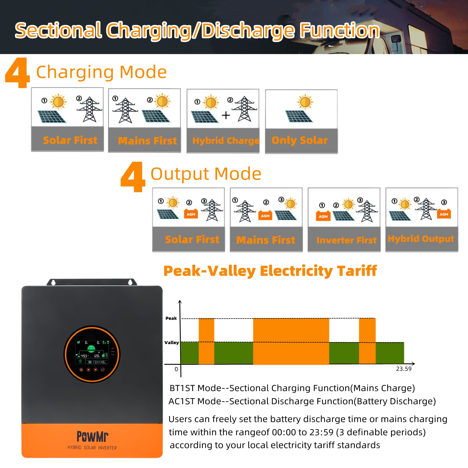5000W 48V Off-Grid Solar Inverter 110V/120V/240V Split Phase Pure Sine Wave Power Inverter with 100A MPPT Controller Hybrid Inverter, Max.PV Input 5500W, 500VDC, Support Parallel 6 inverters