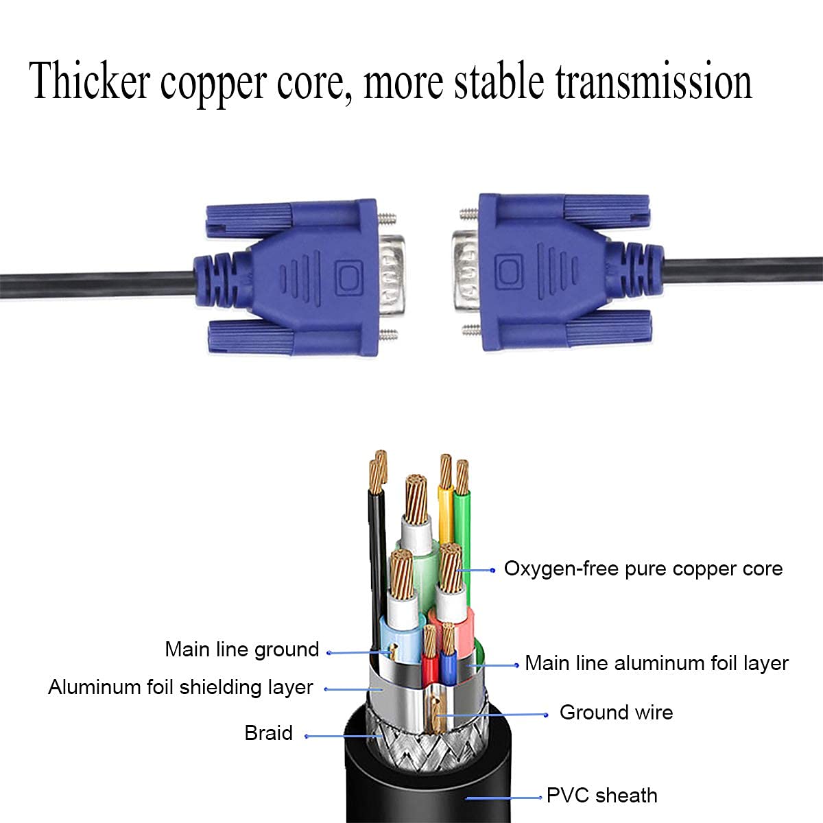 DaFuRui 3Pack VGA to VGA Cable,10Ft HD15 VGA Male to Male Cable for TV Computer VGA Monitor Cable with Blue Connector