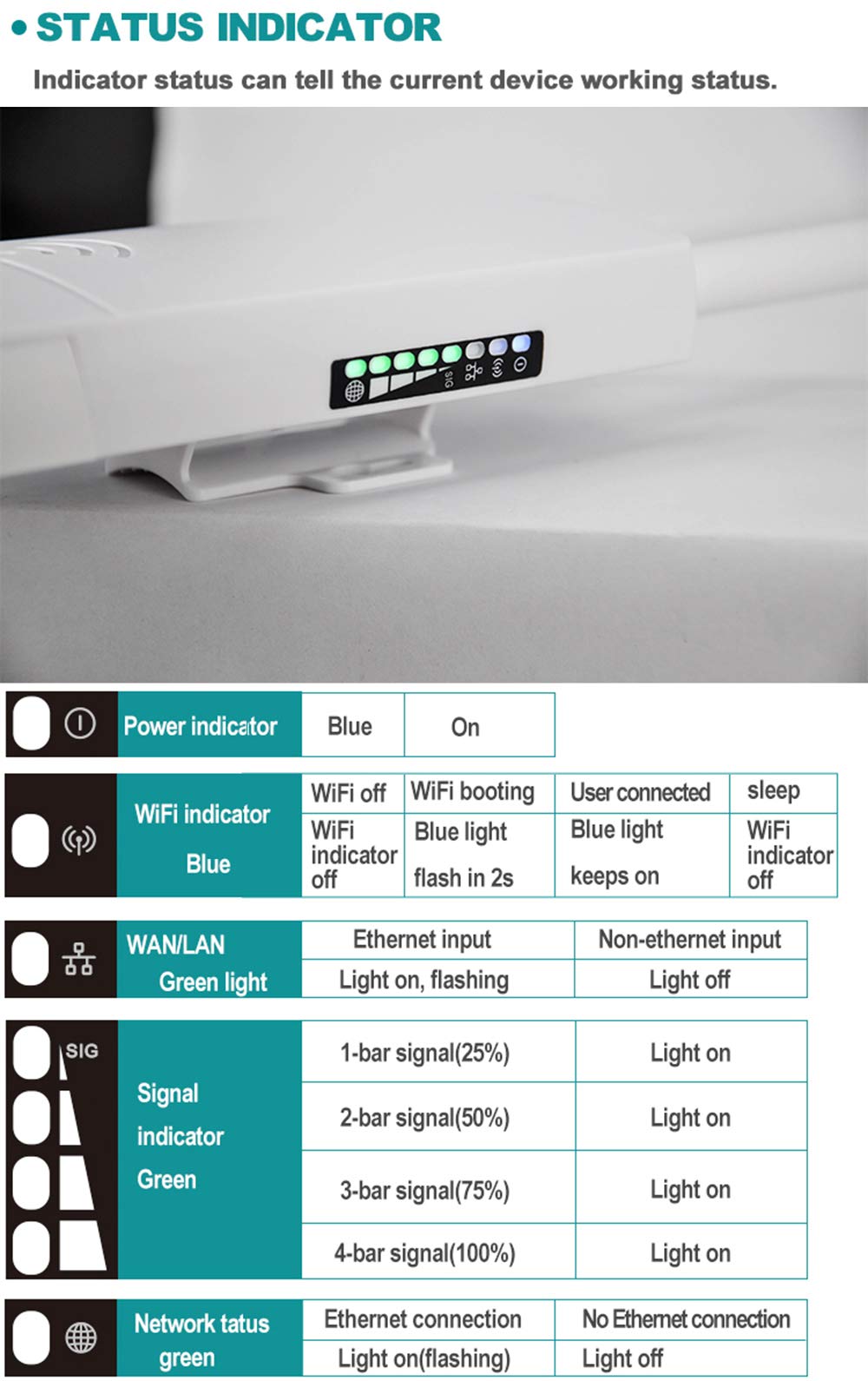 KuWFi Waterproof Outdoor 4G LTE CPE SIM Card WiFi Router 150Mbps CAT4 SIM LTE Routers Work with IP Camera or Outside WiFi Coverage with 2pcs Antenna Only Work with SIM Card Mode Not for USA