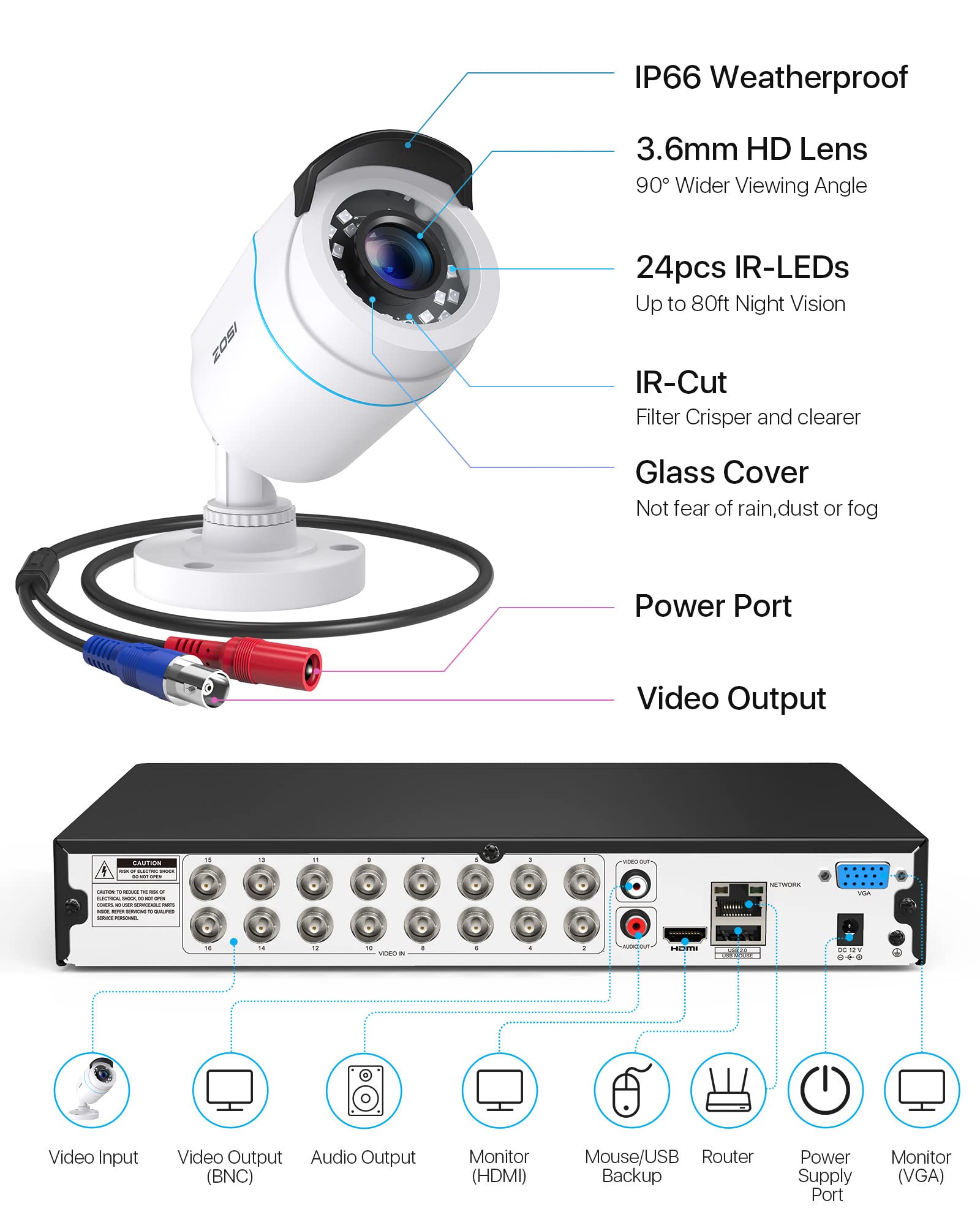 ZOSI H.265+ 16CH Security Camera System with AI Human Vehicle Detection, 16CH DVR with 4TB HDD for 7/24 record, 16 x 1080p CCTV Camera Outdoor Indoor with 80ft Night Vision°Wide Angle, 90°Wide Angle