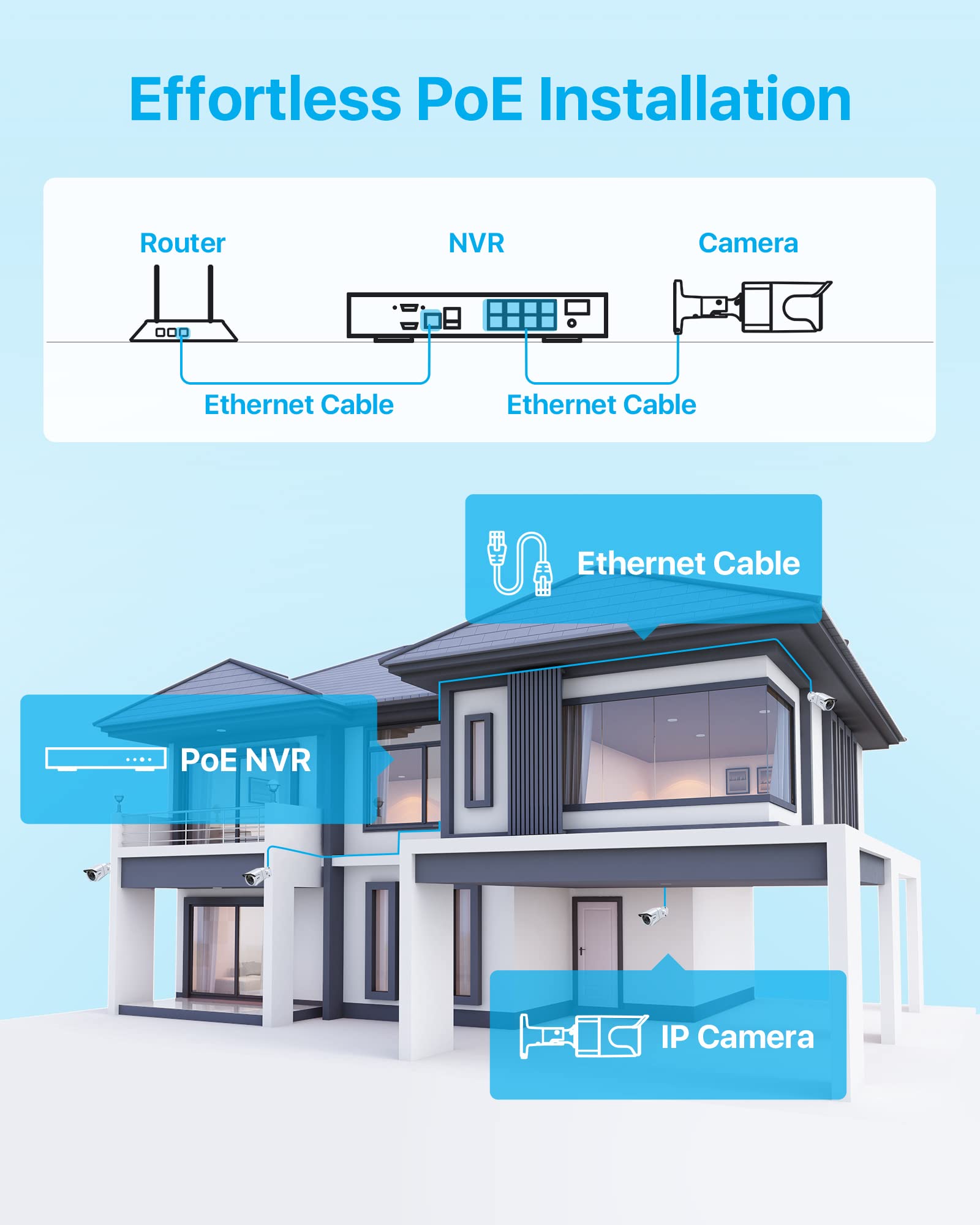 ZOSI 4K Ultra HD Security Cameras System, 8 Channel H.265+ 4K Video NVR, 8 x 4K (8MP) Ip66 Bullet Weatherproof Surveillance Cameras, Motion Alert , 100ft Night Vision, with 2TB Hard Drive