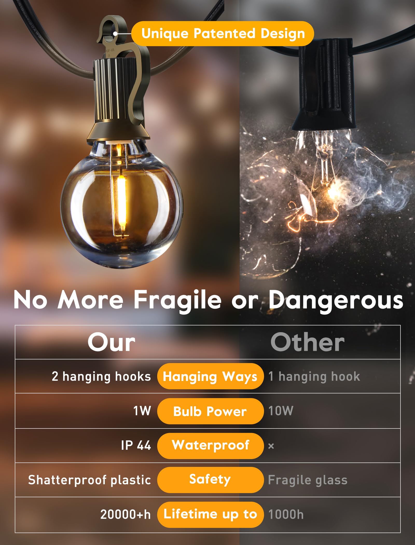 2 Pack 25FT Outdoor String Lights, Globe Patio Lights with 12+1 LED G40 Plastic Shatterproof Bulbs, Waterproof Connectable Edison Hanging Lights, Backyard Lights for Balcony Gazebo Garden Party Decor