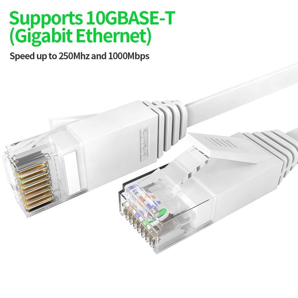 Jaremite Cat6 Ethernet Cable 6FT 2Pack White, Internet LAN Network Cable with Dust Cover, RJ45 High Speed Flat Patch Cords for PS4, Router, Modem, Gaming, Xbox One