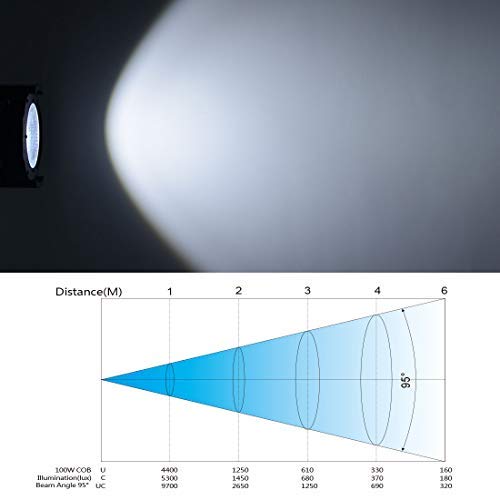 BETOPPER Stage Spotlight, 100W LED DMX Light, Warm & Cold White Spot Light COB Stage Lighting, Strobe Lighting for Church, Parties, Wedding, Theatre, Live Events, Stage etc.(4 Packs)
