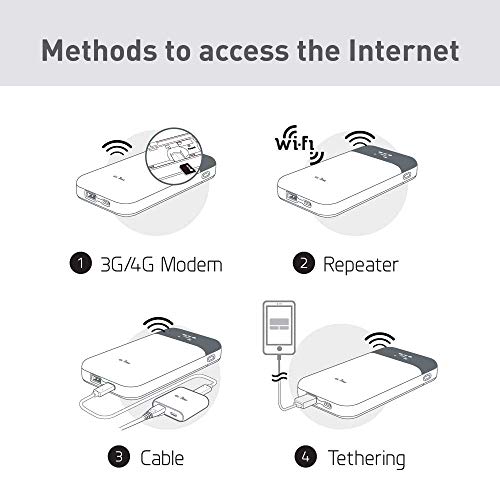 GL.iNet GL-E750 (MUDI) 4G LTE OpenWrt VPN Router, T-Mobile ONLY, 128GB Max MicroSD, 7000mAh Battery, OpenVPN, WireGuard, Tor, Router That You can Program (EC25-AF Module), North America only
