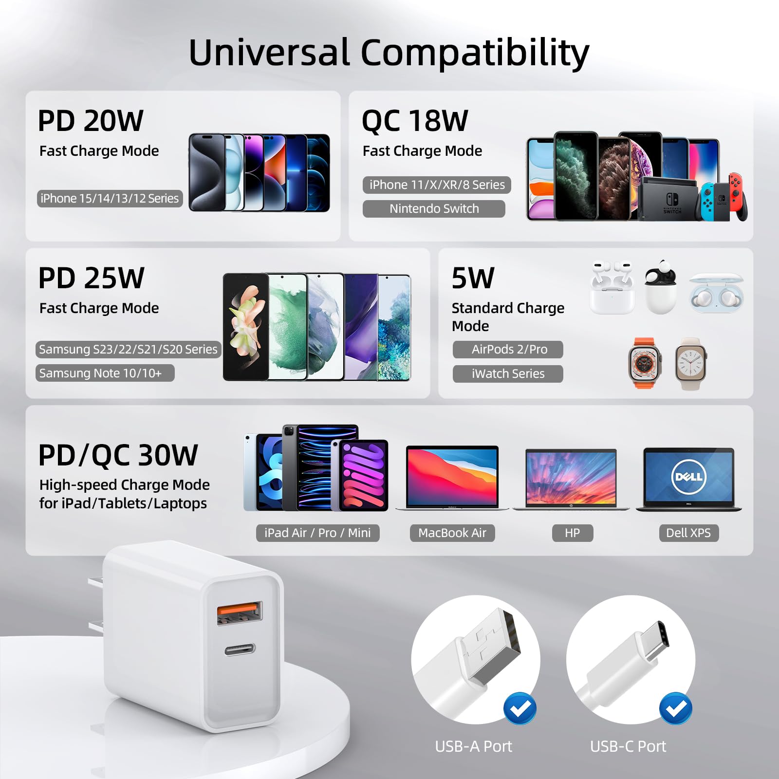 2Pack USB C Charger, 30W PD QC 3.0 Dual Port Type C Charger Fast Charging Block, GaN USB C Wall Plug Adapter for MacBook Air/iPhone 15/14 Pro/14 Pro Max/14 Plus/13/12, Samsung iPad Pro Google AirPods