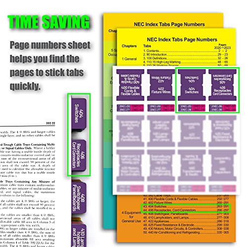 2020/2023 National Electrical CodeĀ (NEC) Self-AdhesiveTabs, Color-Coded and Laminated, NEC Tabs with Ohm's Law Stickers and Wire Chart, (Book not Included)