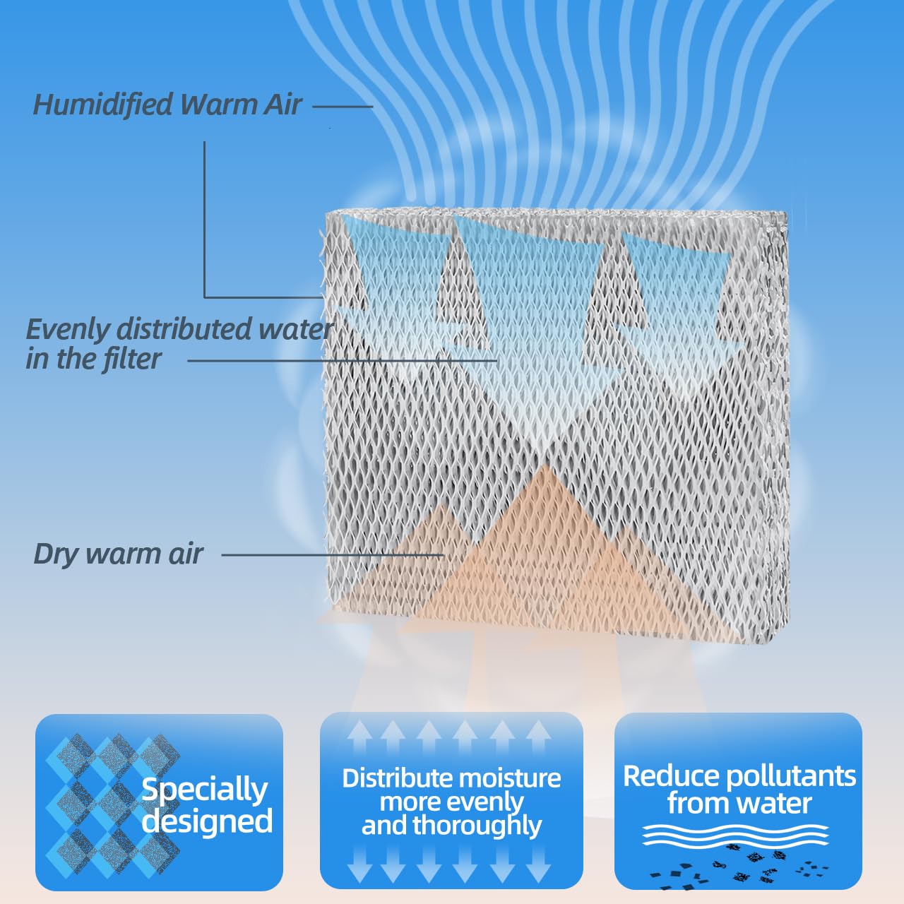 35 Water Panel Humidifier Filter Pad Replacement for Aprilaire 600 600A 600M 700 700A 700M 760 760A 768 350 360 560 560A ; Furnace Humidifier Filter; Honeywell HC26P Whole House Humidifiers (2 Pack)