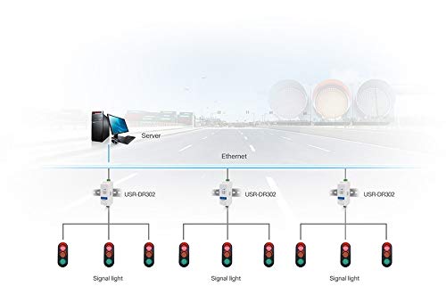 USR -DR302 Modbus RS485 de carril DIN Puerto Series a convertidor Ethernet Transmission bidireccional Transparent Between RS485 and RJ45