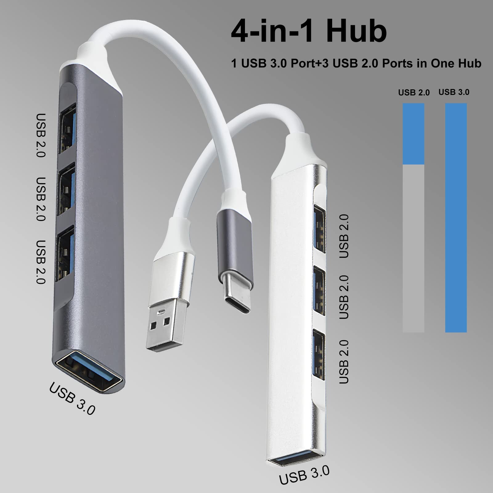 2pcs USB C Hub USB Hub 3.0,4-Port USB C to USB Adapter USB to USB C Adapter,Ultra-Slim USB C Adapter USB Splitter,USB C Dock USB Extender for Laptop,iMac Pro,MacBook Air,Mac,USB to USB C,USB C to USB