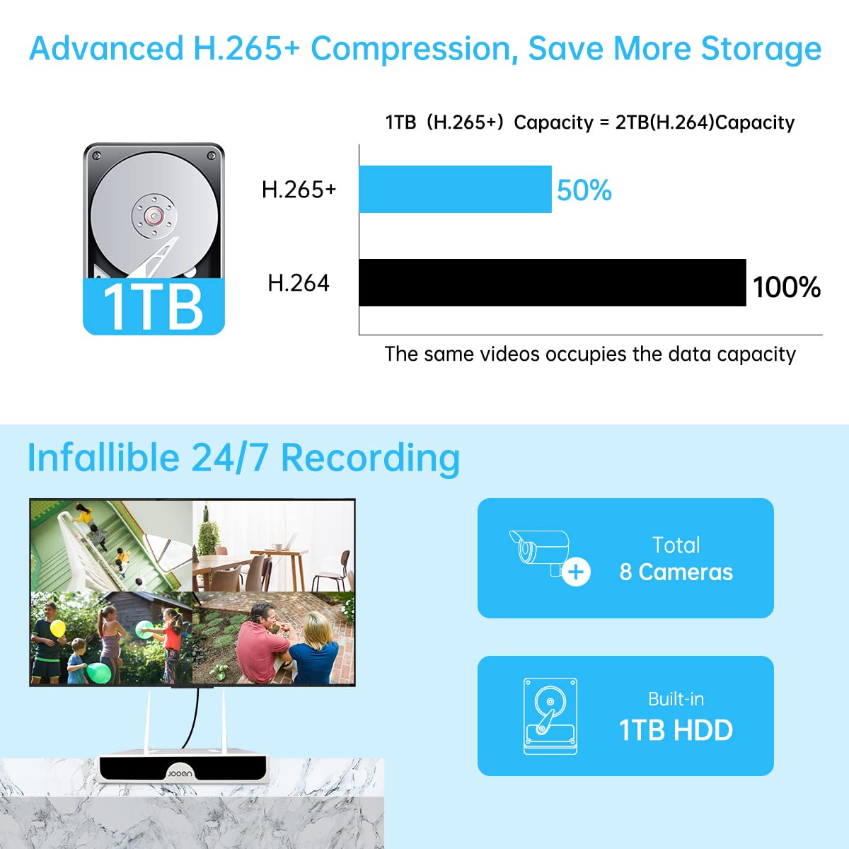 JOOAN 【Audio & 3MP】 Security Camera System Wireless,8 Channel NVR & 8pcs 1296P Bullet Cameras, IP67 Weatherproof,AI Human Motion Alert with 1TB Hard Drive,Free Extension Antenna