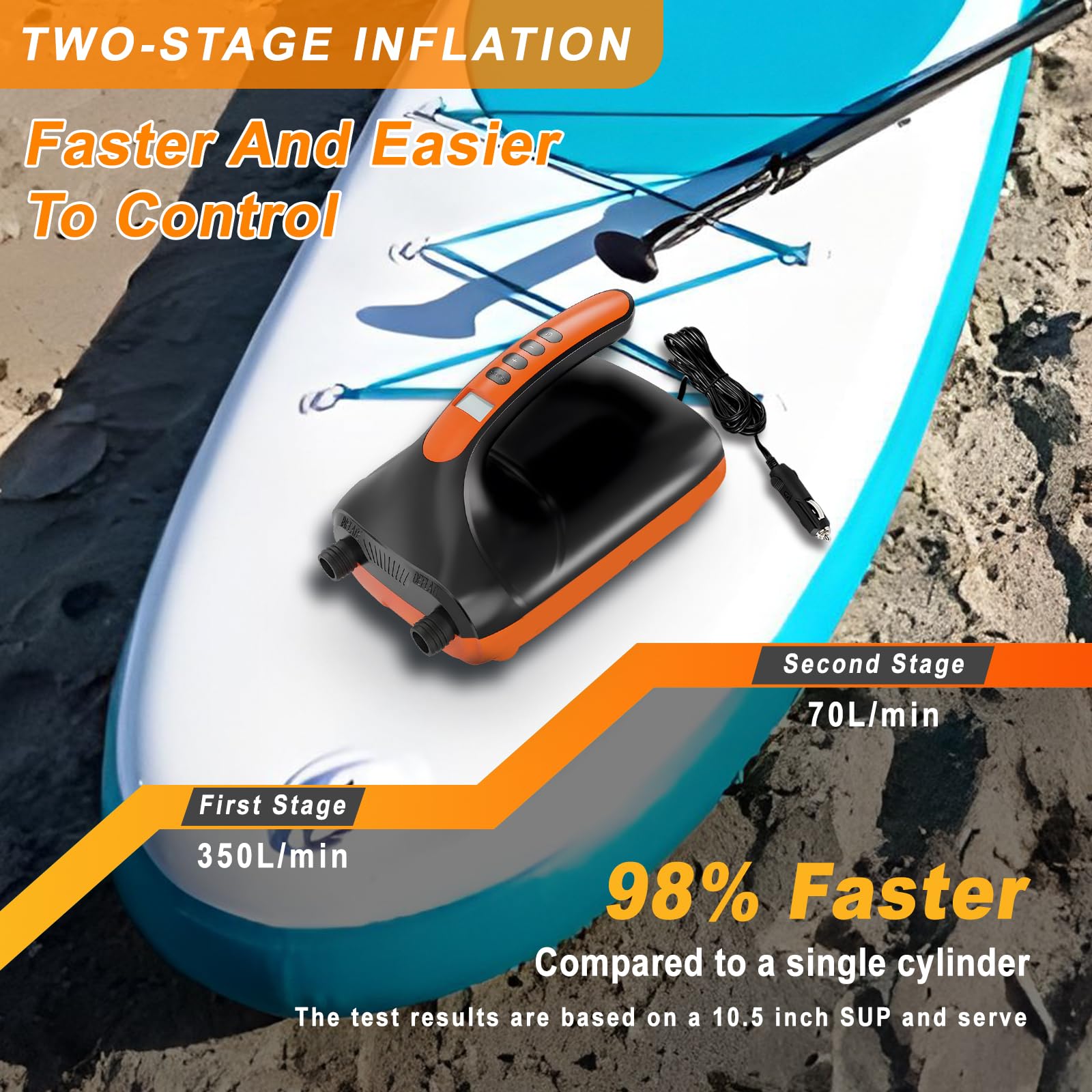 20PSI Electric SUP Paddle Board Pump, High-Pressure Auto-Off Air Pump for Inflatables, Deflation,12V DC Car Connector Air Compressor for Inflatable Stand Up Paddle Boards, Boats, Kayaks（ Blue）