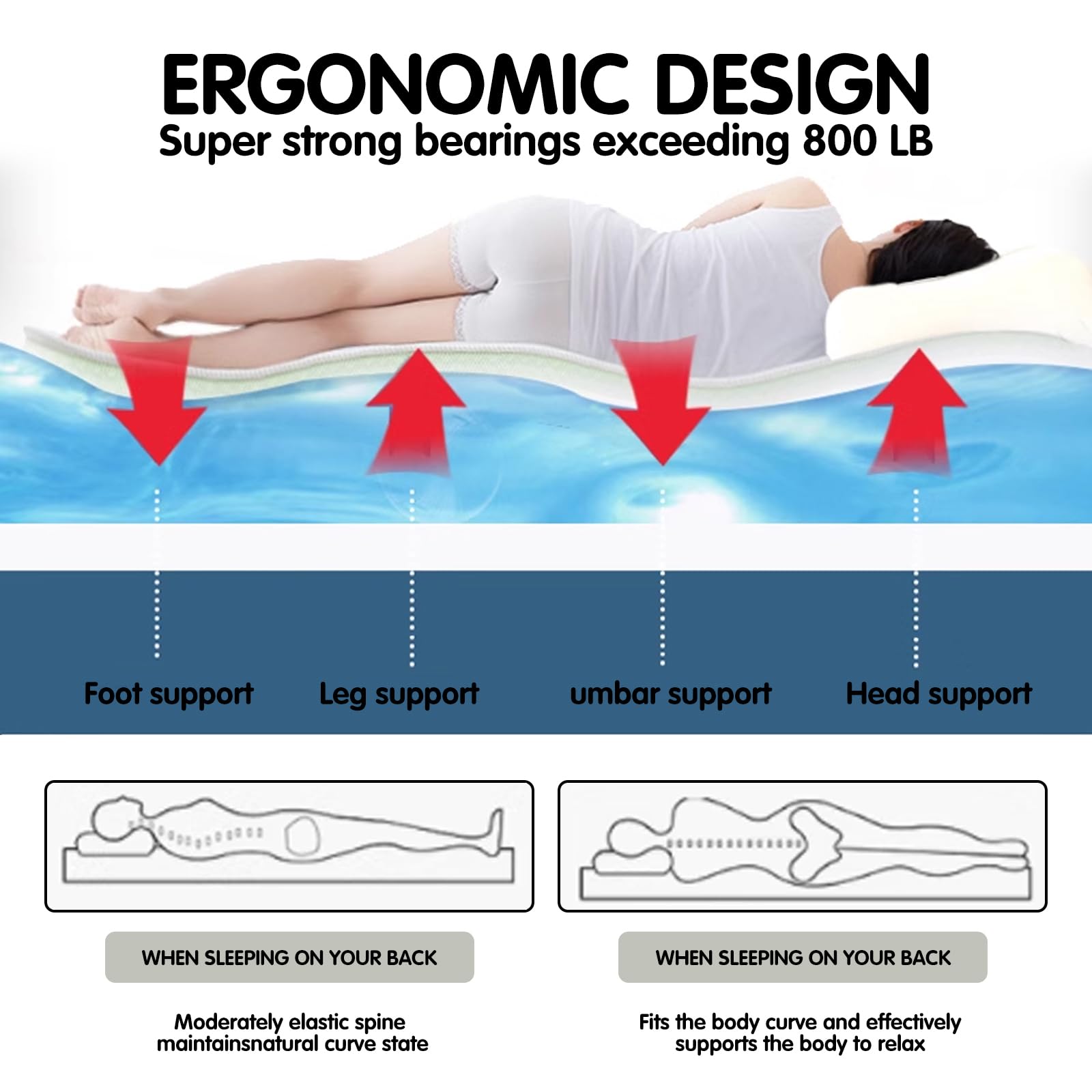 95% Small Wave Waterbed Mattresses-Intelligent Constant Temperature Full Size Water Bed, No Frame Needed Square Waterbed Mattress, Water and Air Dual Purpose Waterbed (Queen-60x80)