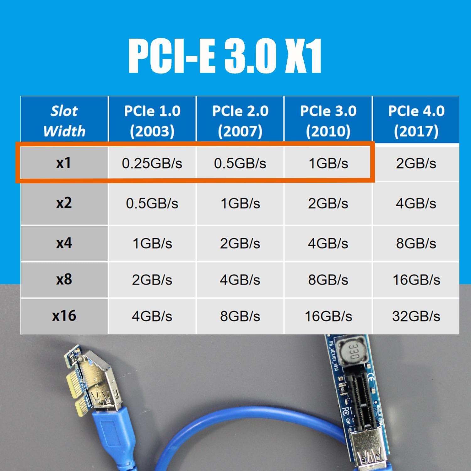 GLOTRENDS UEX101 600mm PCIe 3.0 X1 Riser Cable for PCIe WiFi Card, M.2 PCIe Card, Firewire Card, USB PCIe Card, Sound Card, etc