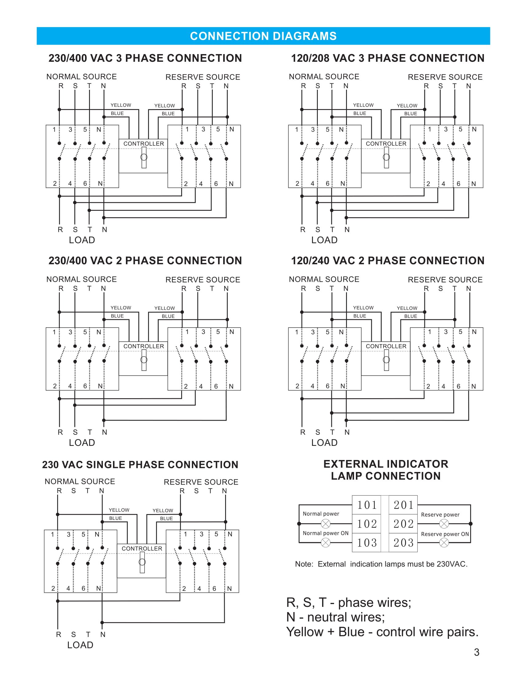 4PRO ATS-63A-4P Automatic Changeover Transfer Switch, 4 Pole, 63A, 120/208V, 50/60Hz, 2-3 Phase