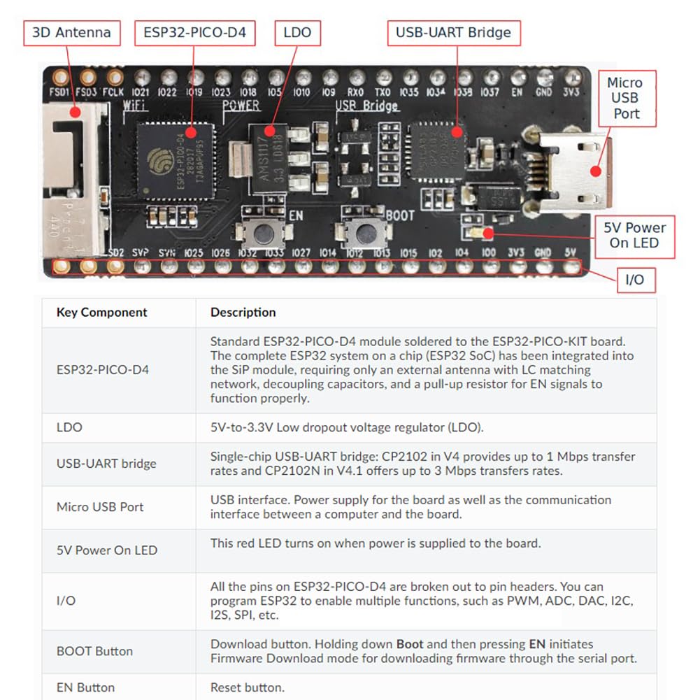DIYmall ESP32-PICO-KIT V4.1 Mini Development Board ESP32 ESP-32 WiFi Module with Male Pin Header