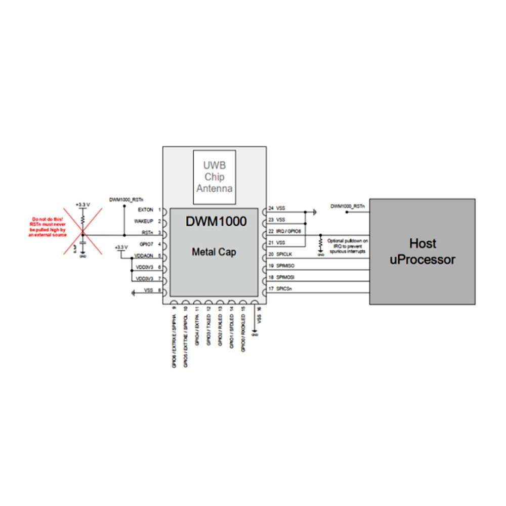 Taidacent UWB DWM1000 Positioning UWB Positioning Module Ultra Wideband Indoor Positioning Module Ultra Wideband Location