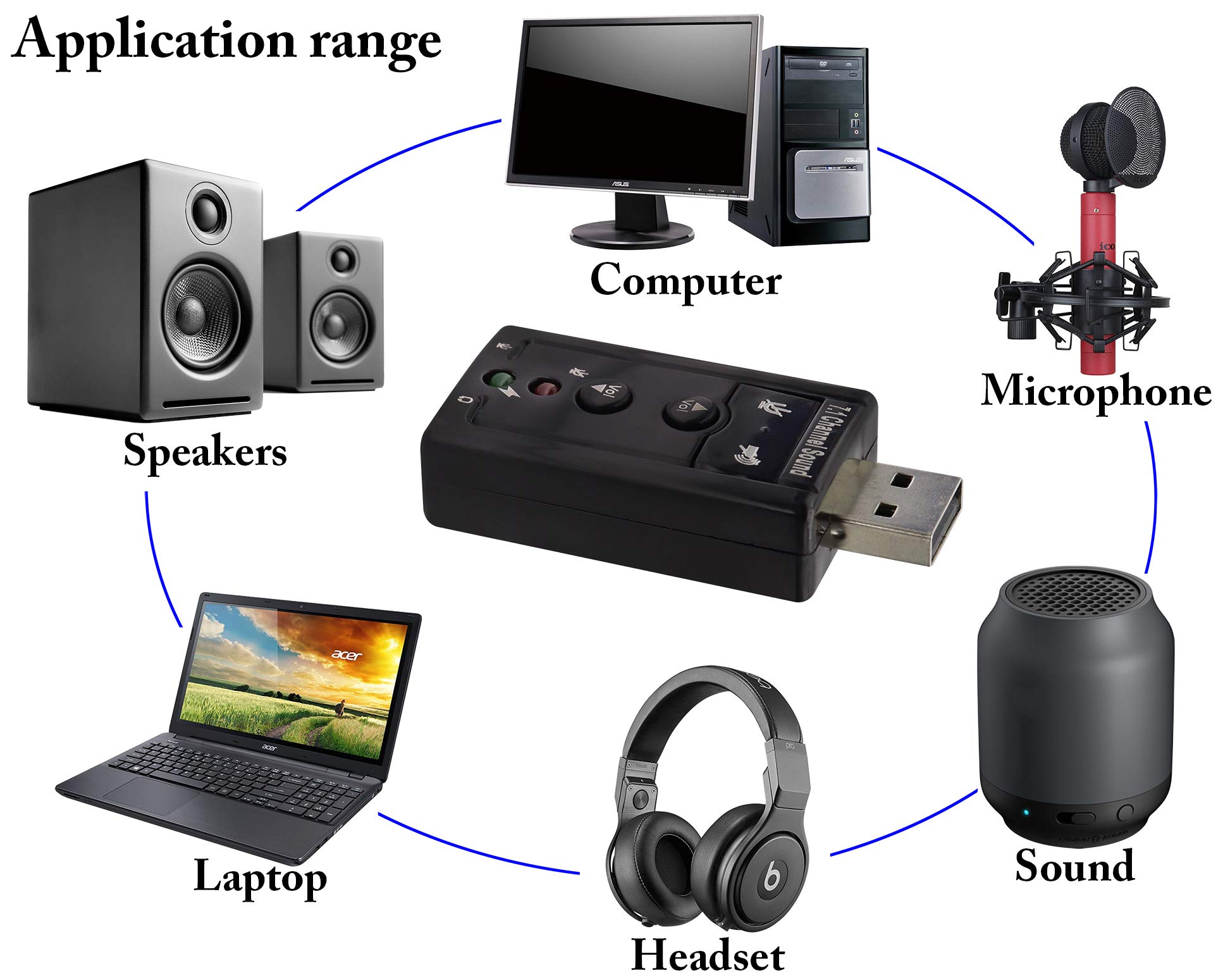 zdyCGTime Hi-Speed USB 2.0 7.1-Channel Virtual USB 3D Stereo Audio Adapter External Sound Card with 3.5 mm Audio and Microphone Ports, Internal Amplifier and Volume Controls